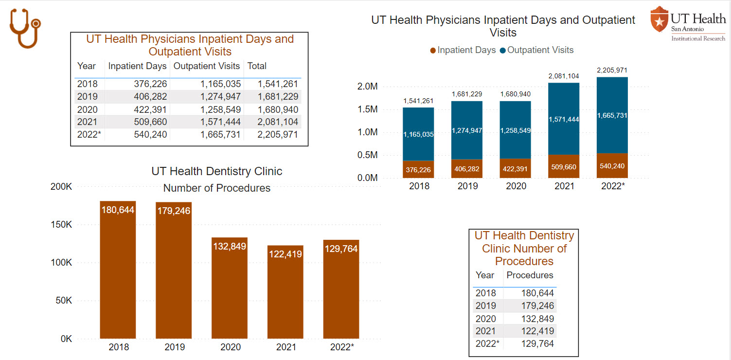 Clinical Statistics - Institutional Effectiveness