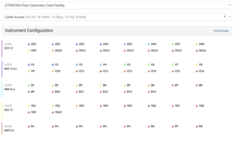 Cytek Aurora - Flow Cytometry